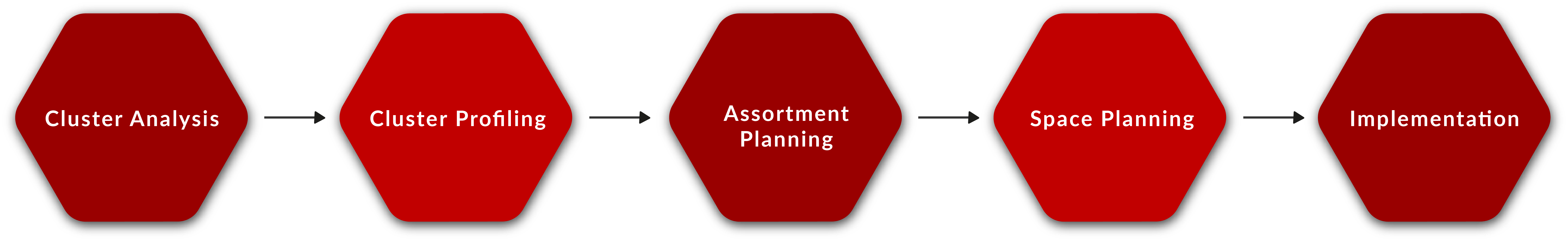 How to Implement and Understand Cluster Profiling